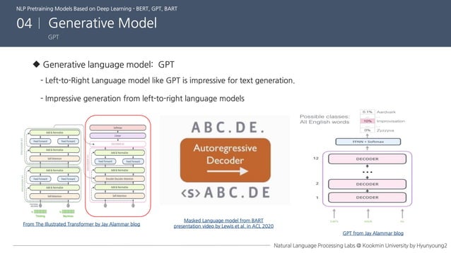 (Presentation)NLP Pretraining models based on deeplearning -BERT, GPT, and BART | PPT