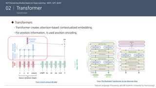(Presentation)NLP Pretraining models based on deeplearning -BERT, GPT, and BART | PPT