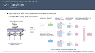 (Presentation)NLP Pretraining models based on deeplearning -BERT, GPT, and BART | PPT