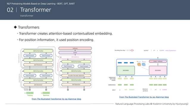 (Presentation)NLP Pretraining models based on deeplearning -BERT, GPT, and BART | PPT
