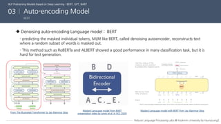 (Presentation)NLP Pretraining models based on deeplearning -BERT, GPT, and BART | PPT