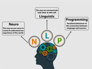 NLP for mind relaxing meditation techniques | PPT