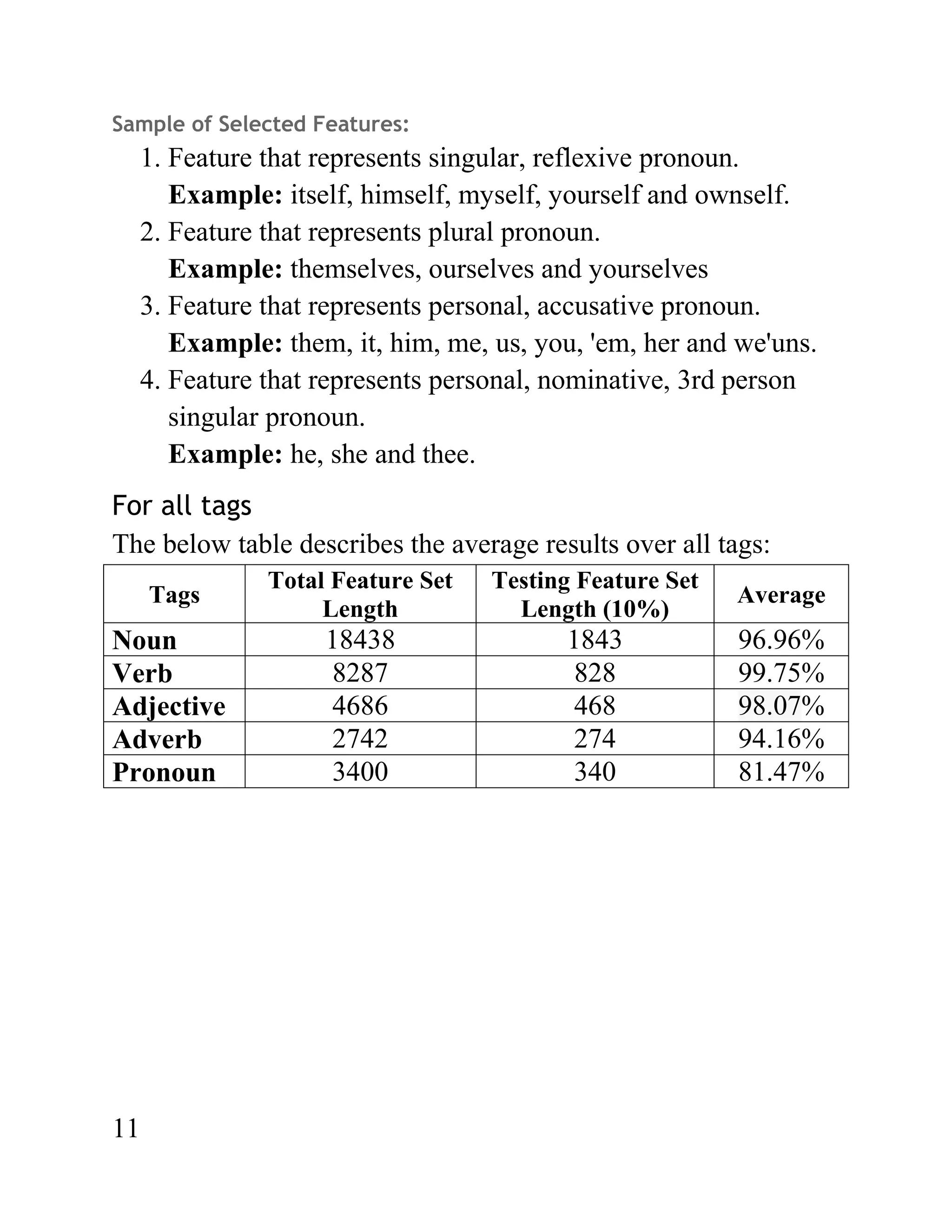 Word Tagging using Max Entropy Model and Feature selection | PDF