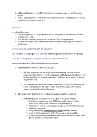 Automation of IT Ticket Automation using NLP and Deep Learning | PDF