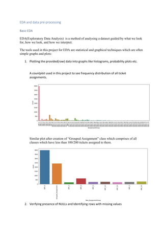 Automation of IT Ticket Automation using NLP and Deep Learning | PDF