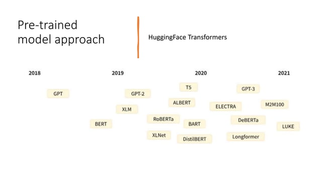 Mapping the pubmed data under different suptopics using NLP.pptx | Free ...