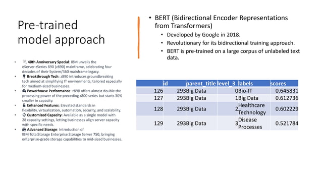 Mapping the pubmed data under different suptopics using NLP.pptx | Free ...