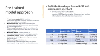 Mapping the pubmed data under different suptopics using NLP.pptx