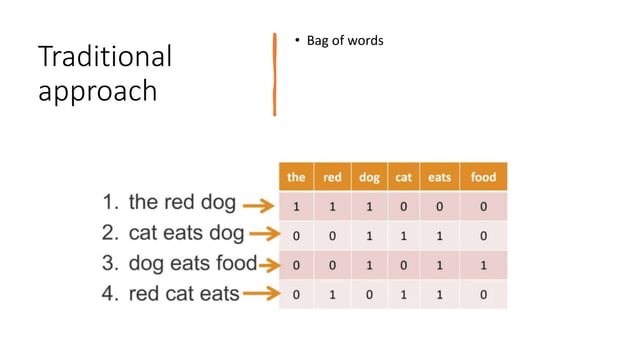 Mapping the pubmed data under different suptopics using NLP.pptx | Free ...