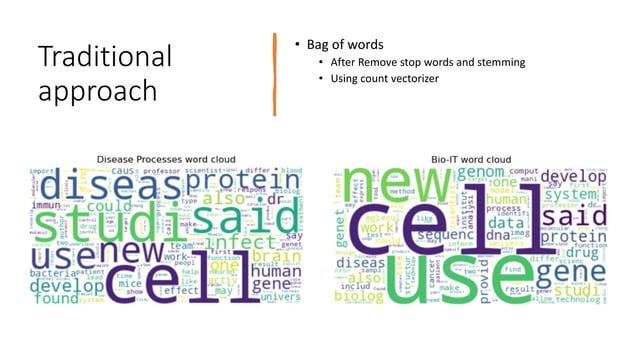 Mapping the pubmed data under different suptopics using NLP.pptx | Free ...