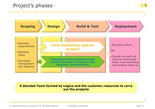 Innovative campaign management | Applied Customer Insight | Logica ...