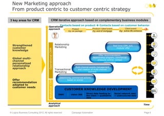 Innovative campaign management | Applied Customer Insight | Logica ...
