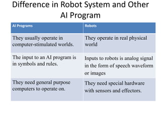 Nlp, robotics and expert system | PPTX | Artificial Intelligence ...