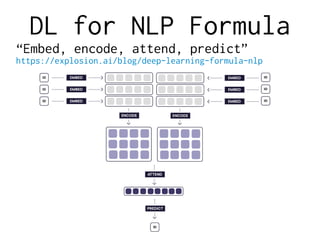 The State of #NLProc | PDF | Artificial Intelligence | Technology & Computing