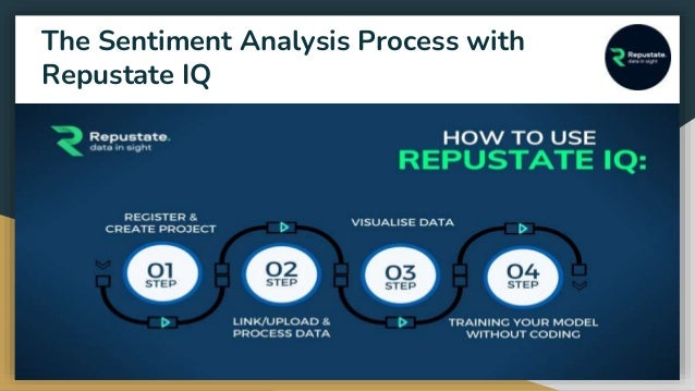 NLP sentiment analysis | PPTX