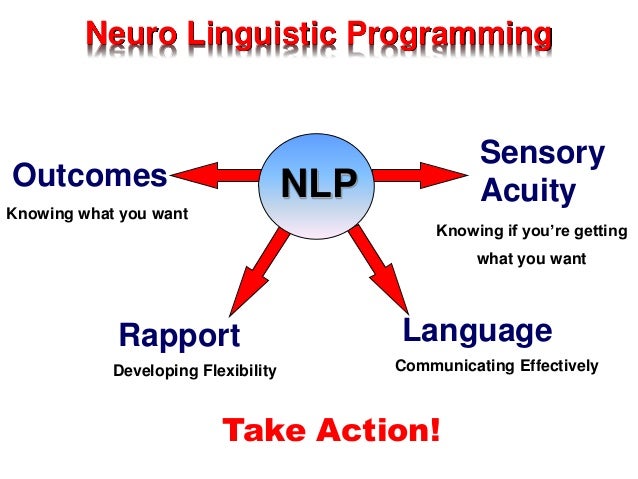 NLP for stakeholder relationship presentation 28th may 2015