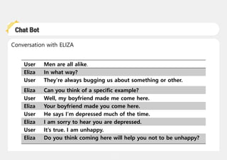 챗봇의 역사 | PPT