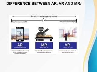 NLPTC[1]. Yaar we are technology presentationpptx | PPT