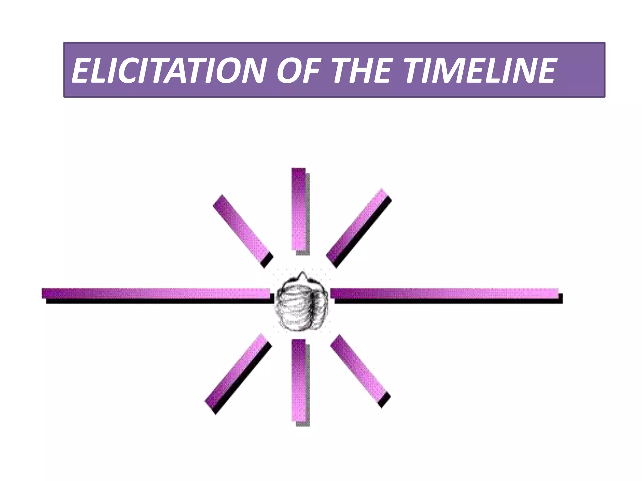 Nlp timeline therapy | PPTX