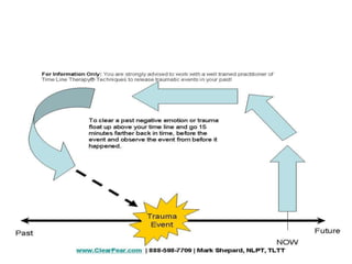 Nlp timeline therapy | PPTX