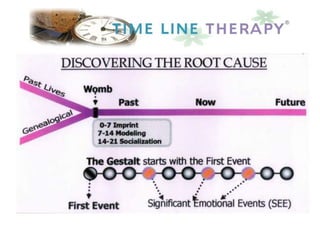 Nlp timeline therapy | PPTX