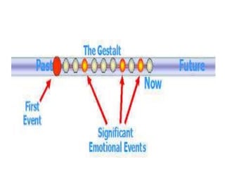 Nlp timeline therapy | PPTX