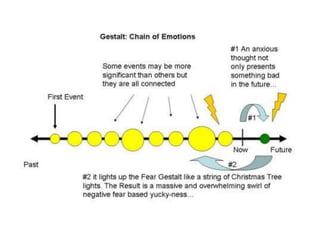 Nlp timeline therapy | PPTX
