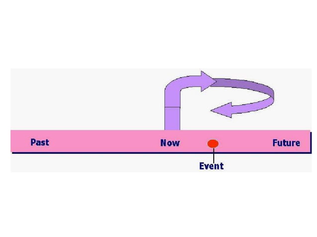 Nlp timeline therapy | PPTX | Mental Health | Diseases and Conditions