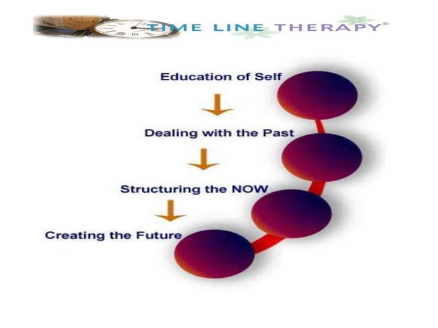 Nlp timeline therapy | PPTX | Mental Health | Diseases and Conditions