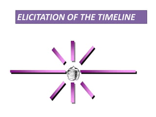 Nlp timeline therapy | PPTX | Mental Health | Diseases and Conditions