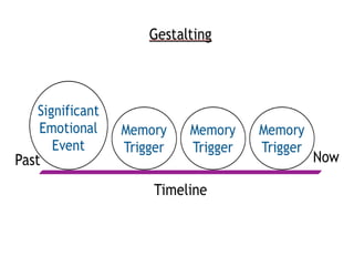 Nlp timeline therapy | PPT