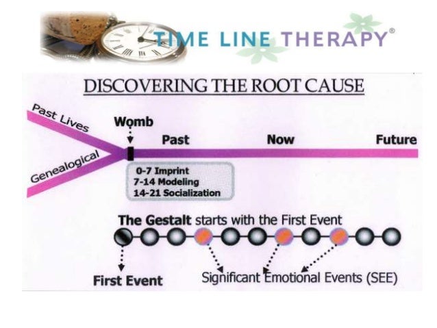 Nlp timeline therapy