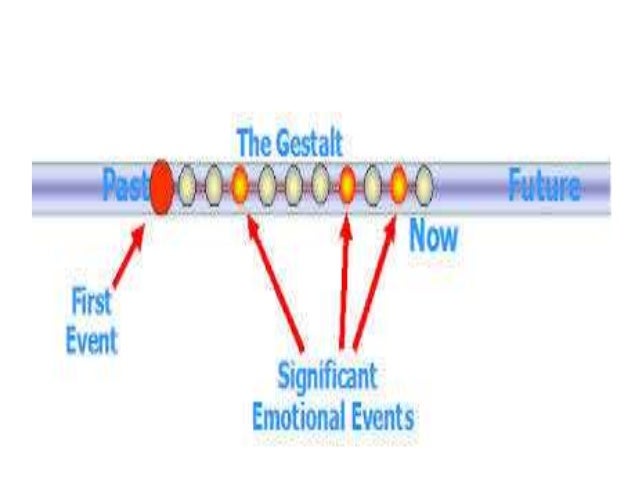 Nlp timeline therapy