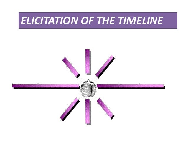 Nlp timeline therapy