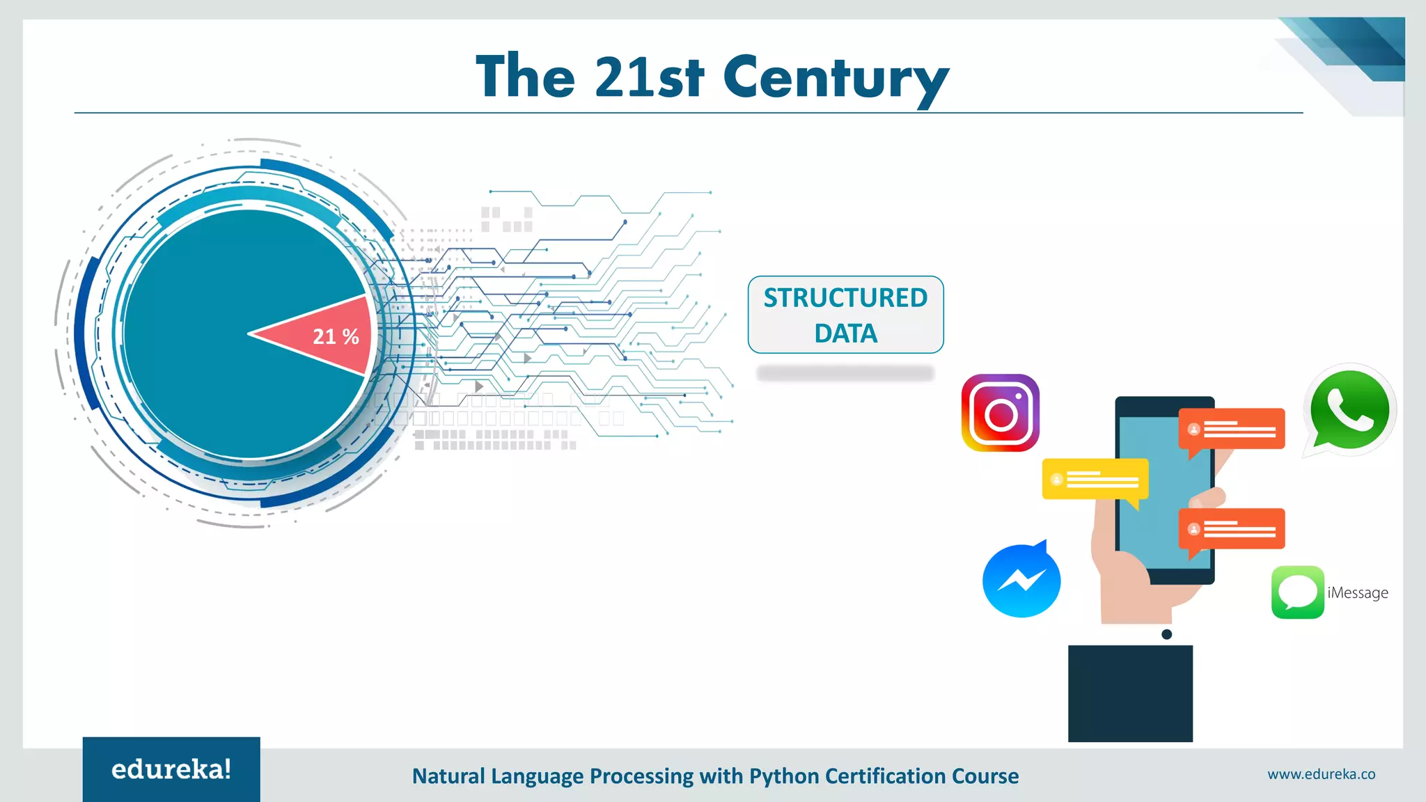 Natural Language Processing Nlp And Text Mining Tutorial Using Nltk Nlp Training Edureka Ppt