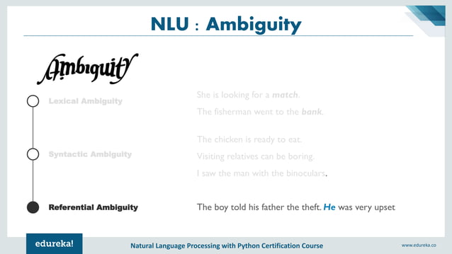 Natural Language Processing Nlp And Text Mining Tutorial Using Nltk Nlp Training Edureka Ppt