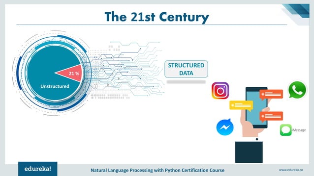 Natural Language Processing Nlp And Text Mining Tutorial Using Nltk Nlp Training Edureka