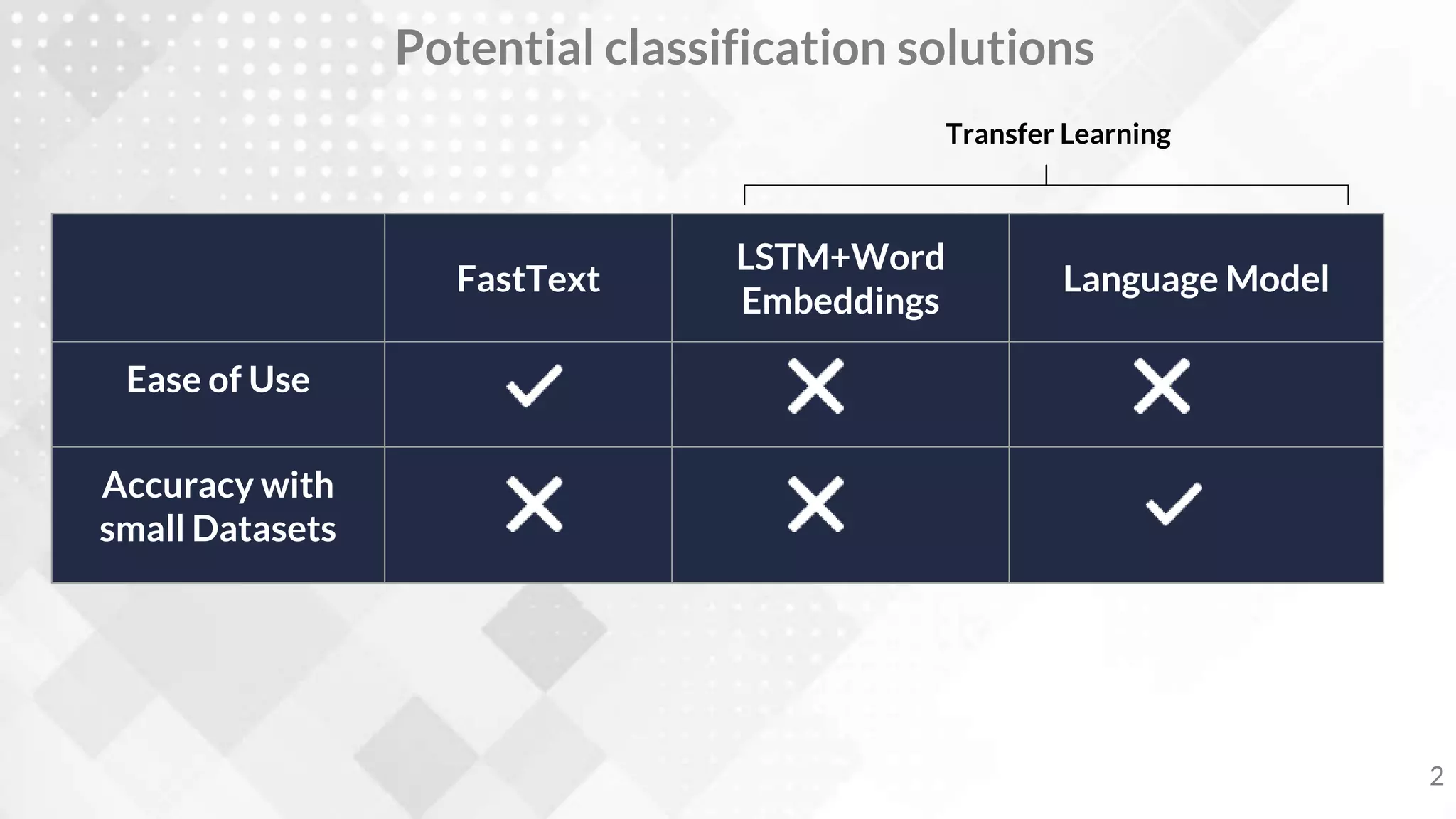 NLP Transfer learning platform | PPT