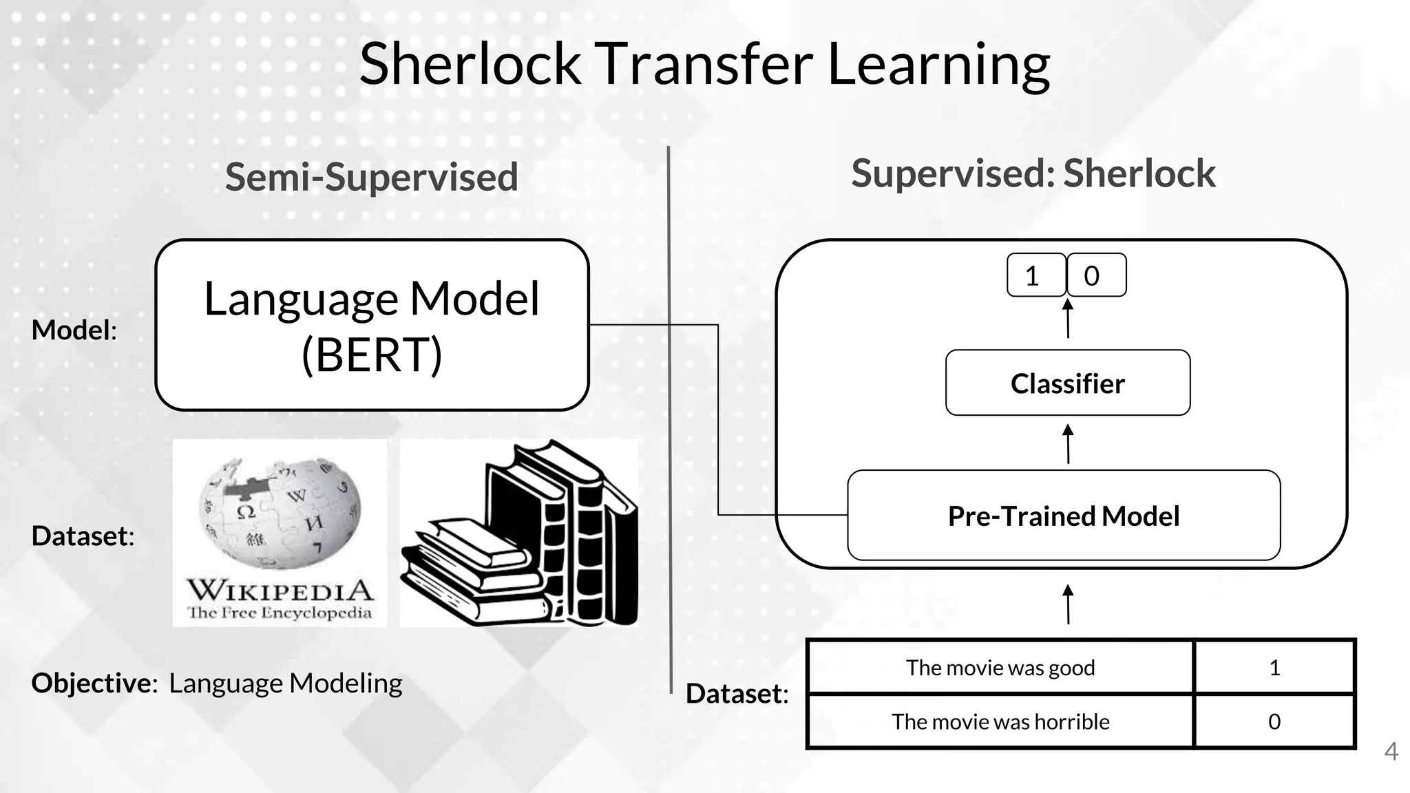 NLP Transfer learning platform | PPT