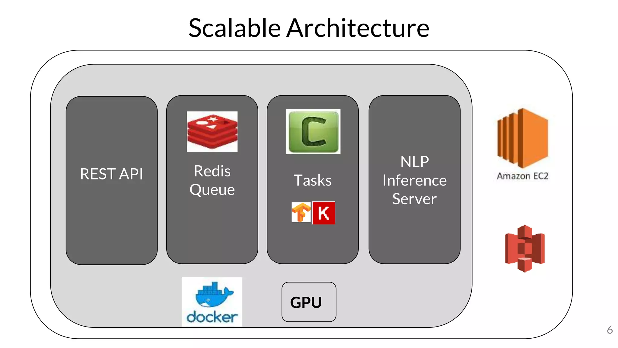 NLP Transfer learning platform | PPT