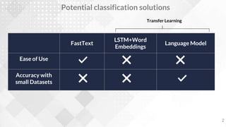 NLP Transfer learning platform | PPT