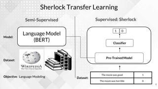 NLP Transfer learning platform | PPT