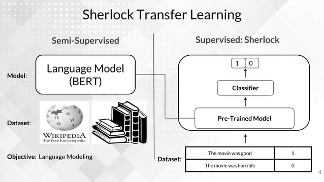 NLP Transfer learning platform | PPT