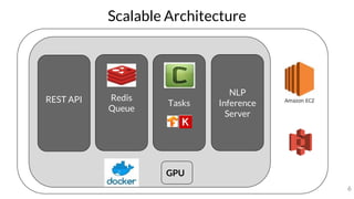 NLP Transfer learning platform | PPT