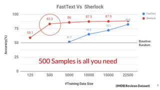 NLP Transfer learning platform | PPTX