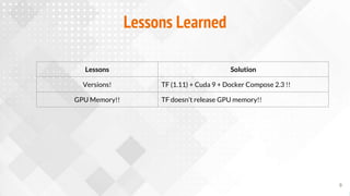 NLP Transfer learning platform | PPTX