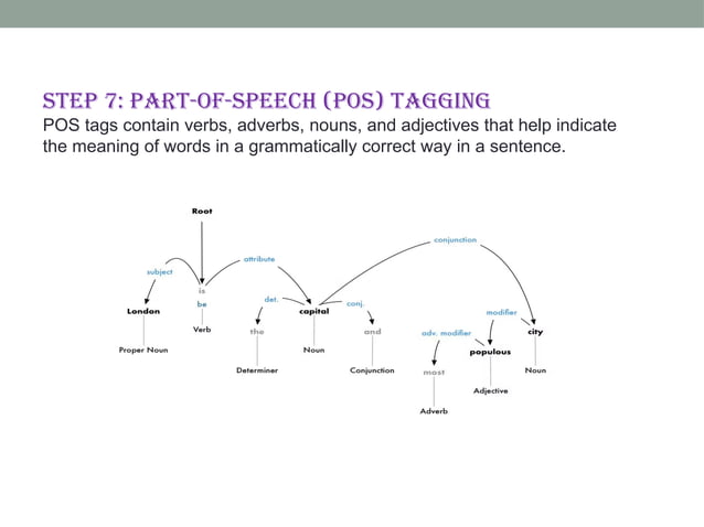 NLP Introduction , applications, NLP Pipeline, Steps in NLP | PPT