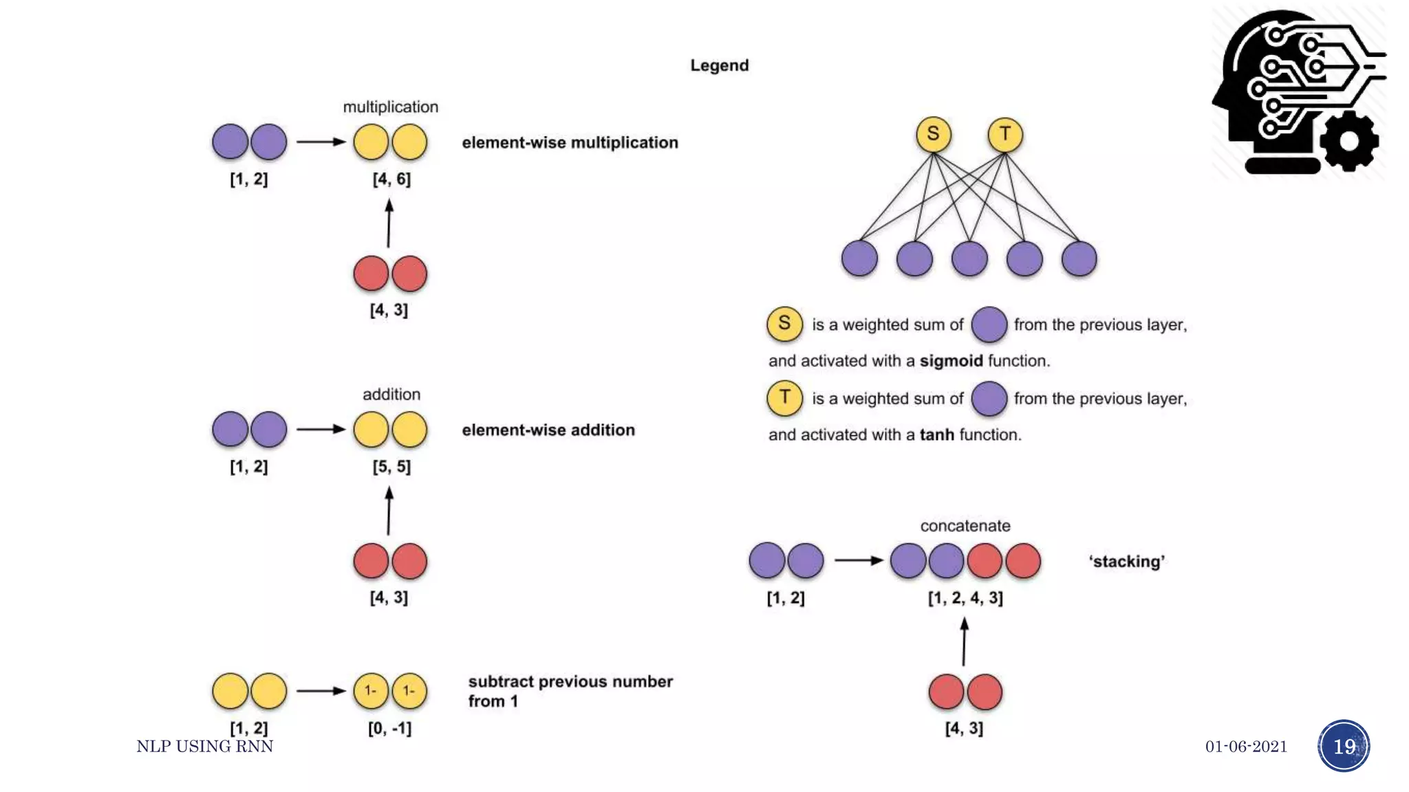 INTRODUCTION TO NLP, RNN, LSTM, GRU | PPTX | Computer Software and Applications | Computing