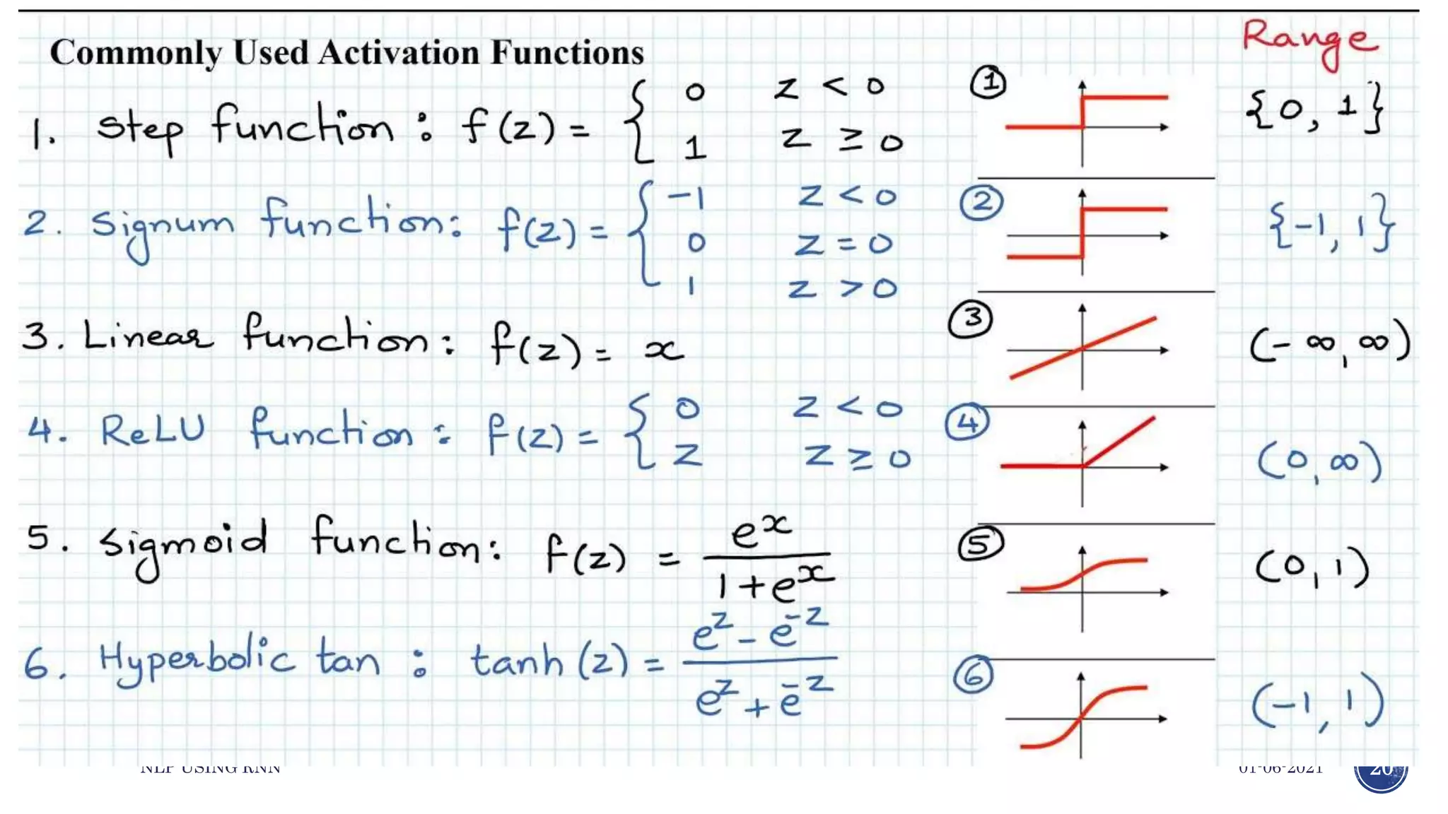 INTRODUCTION TO NLP, RNN, LSTM, GRU | PPTX