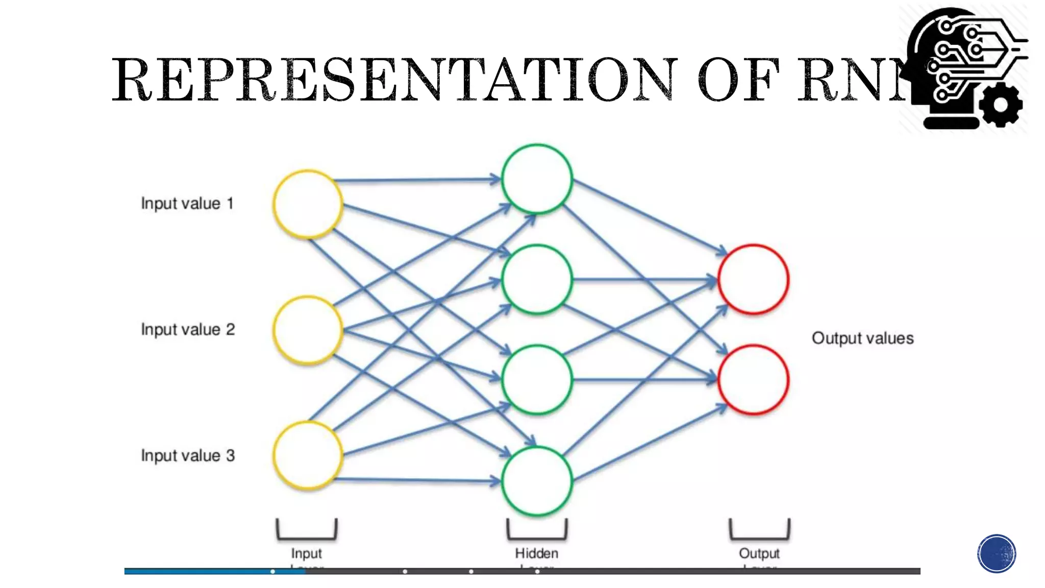 INTRODUCTION TO NLP, RNN, LSTM, GRU | PPT INTRODUCTION TO NLP, RNN, LSTM, GRU | PPT